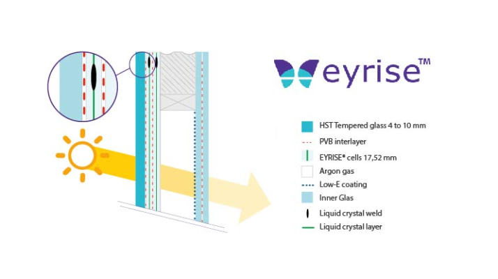 Dynamic solar control glass | My Laminated Glass